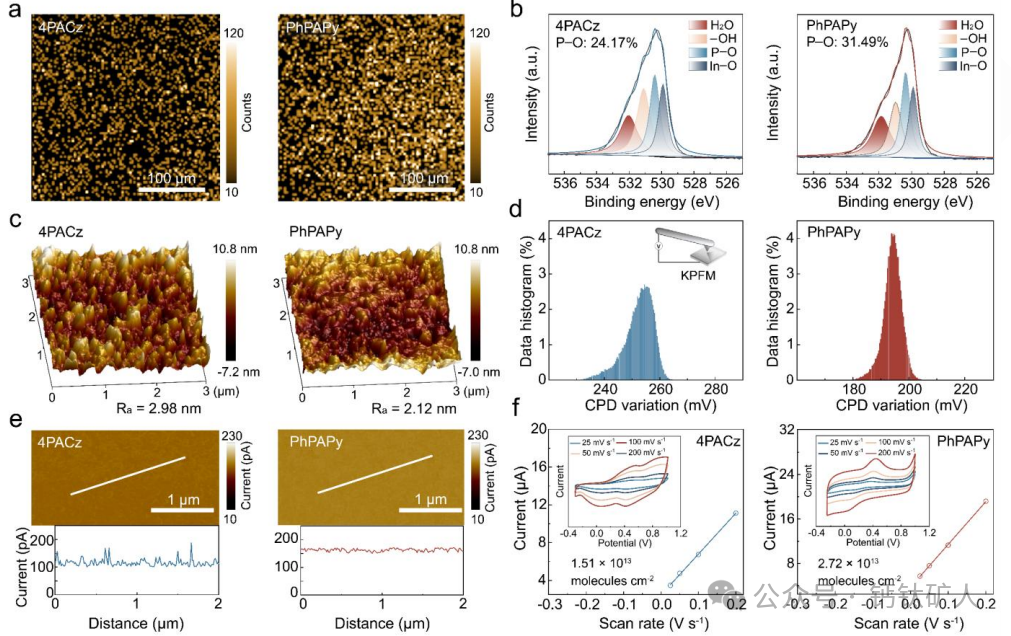 南开大学姜源植 Angew：26.74%！刚性芳香环SAM分子实现高效且稳定钙钛矿电池！-索比光伏网