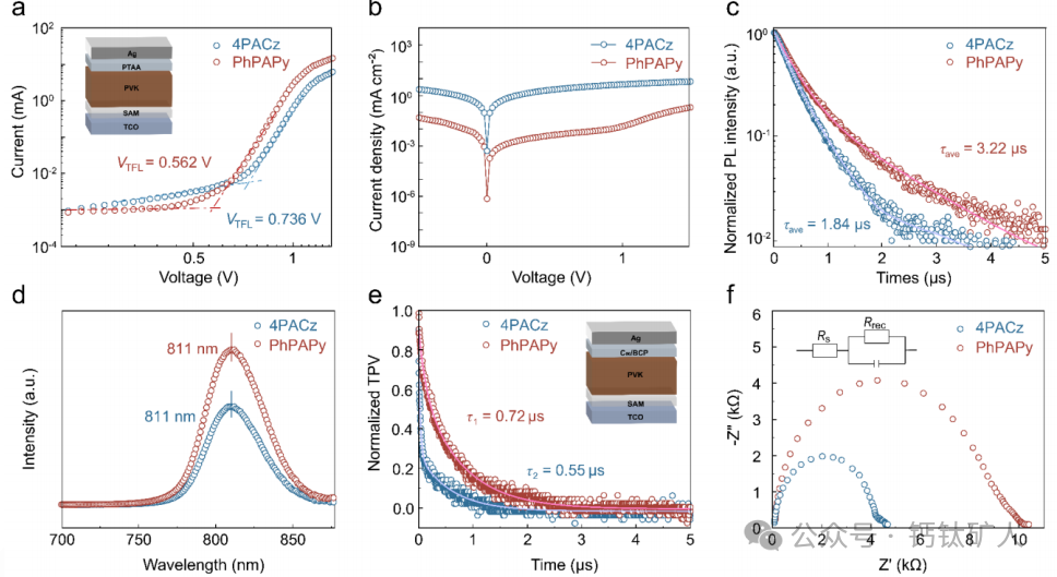 南开大学姜源植 Angew：26.74%！刚性芳香环SAM分子实现高效且稳定钙钛矿电池！-索比光伏网