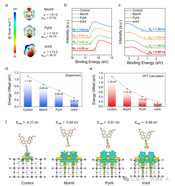 南京工业大学陈永华 Angew：26.05%！不只是SAM，SAM与钙钛矿的界面层也同样重要！-索比光伏网